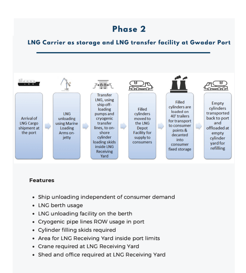 Technical Information – LNGFlex Limited