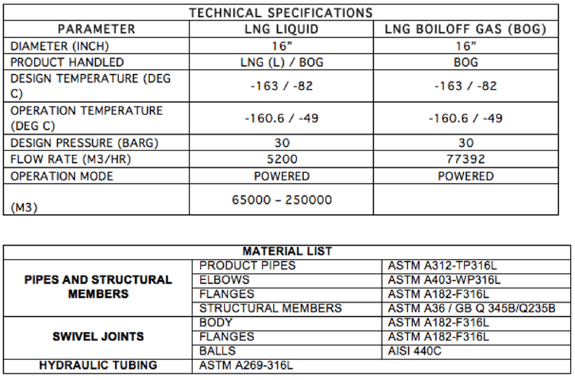 Equipment Specifications – LNGFlex Limited