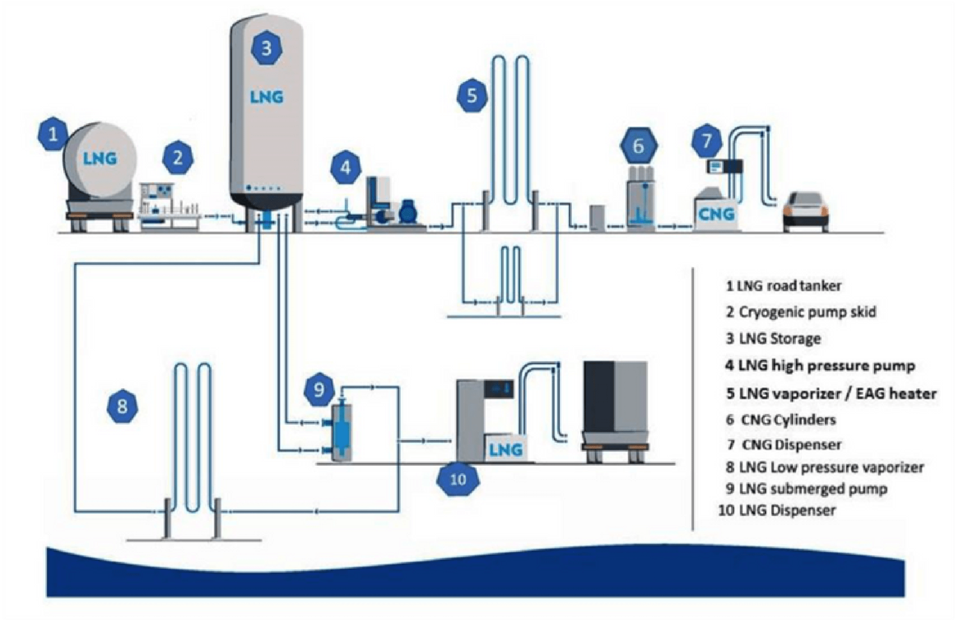 Customer Facility – LNGFlex Limited