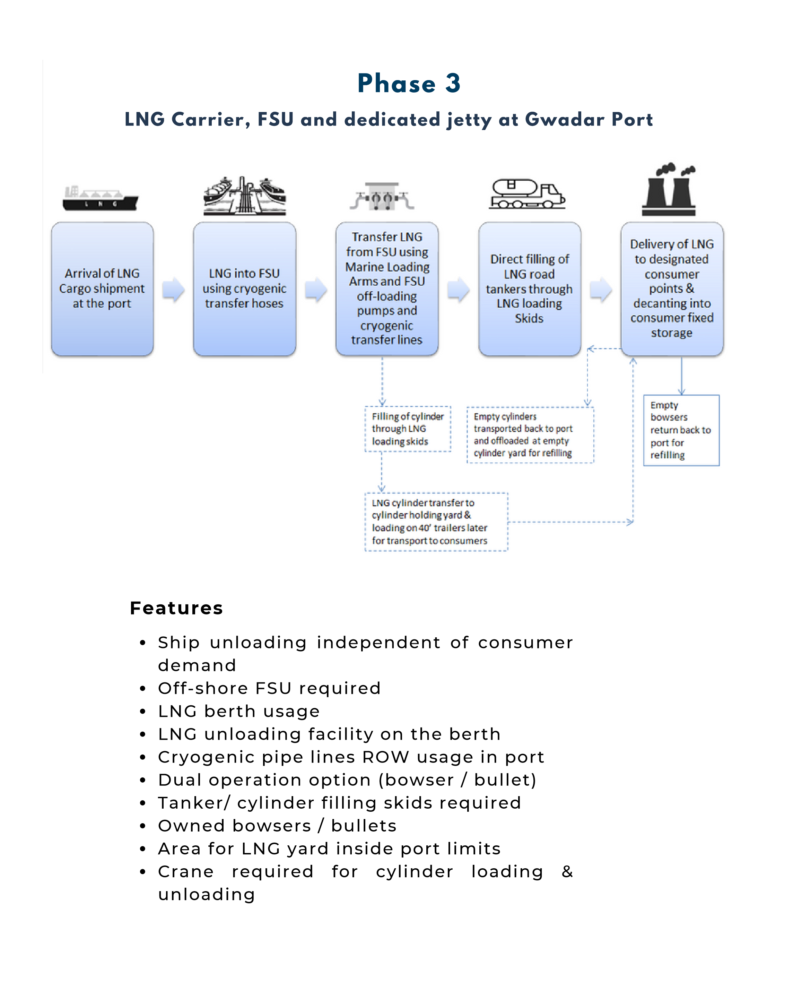 Technical Information – LNGFlex Limited